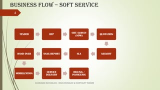 Basic requirements for soft service Business - introduction | PDF