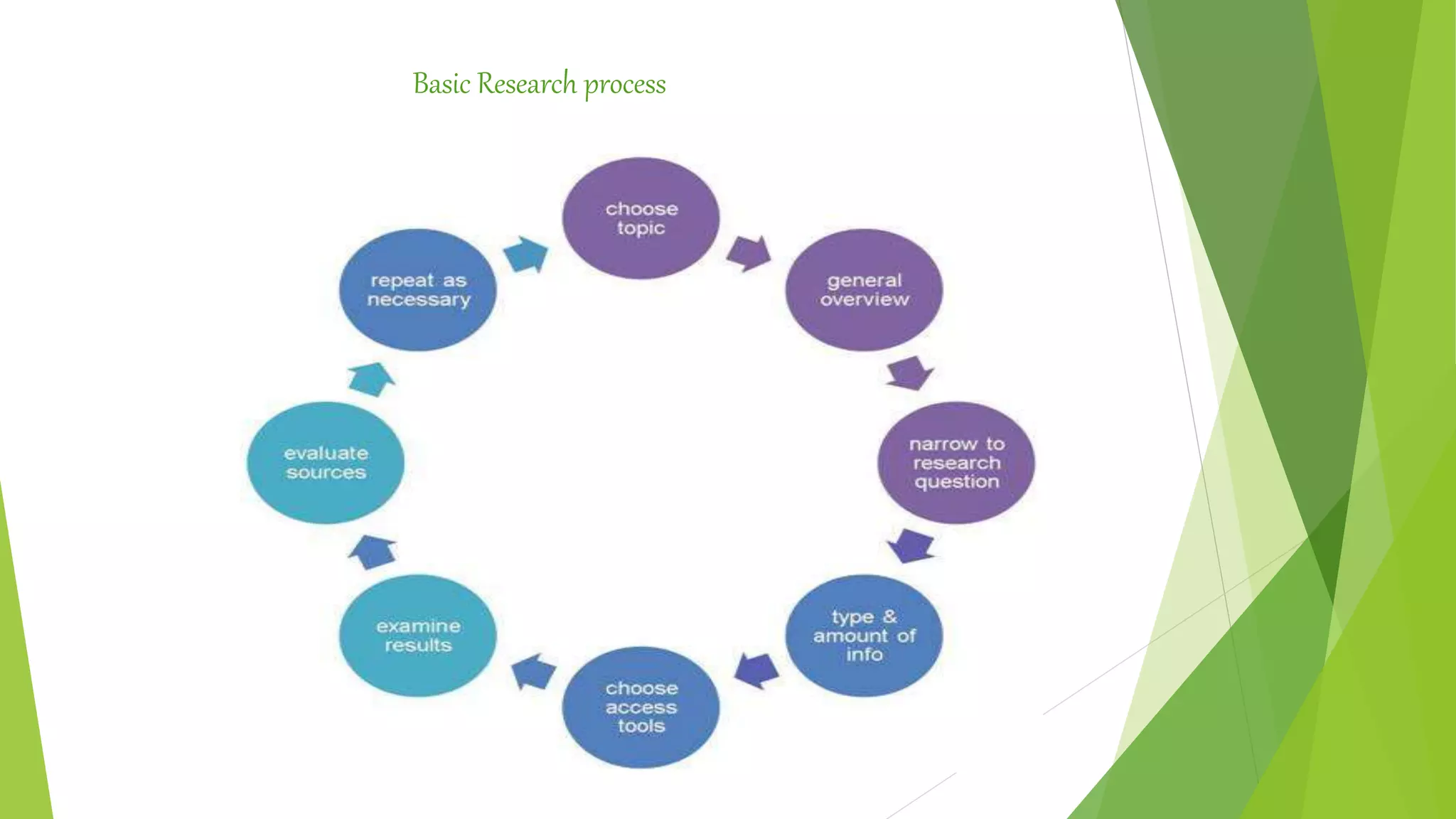 Basic research | PPTX