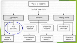 Basic research | PPTX | Physics | Science