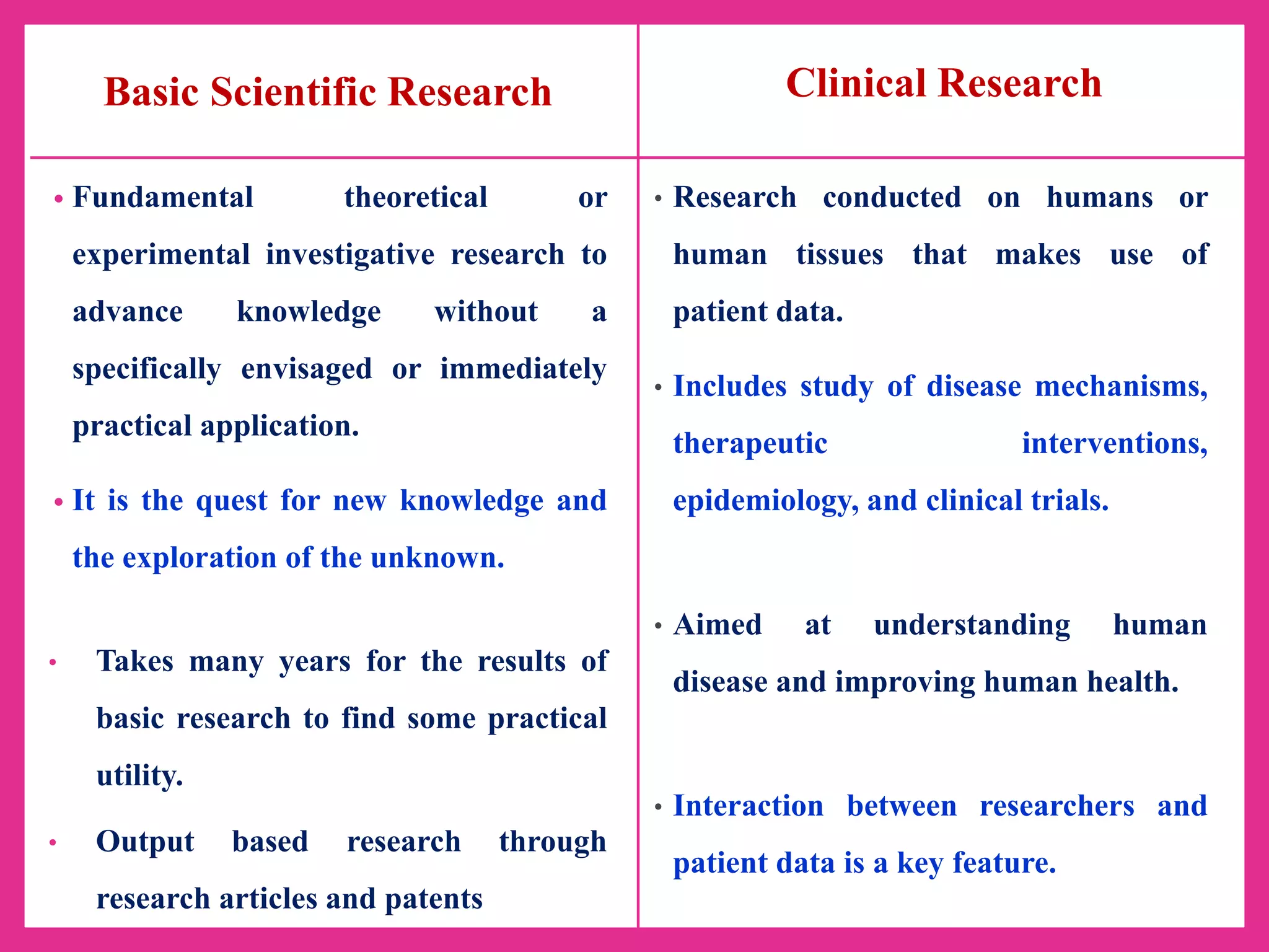 Basic research.ppt