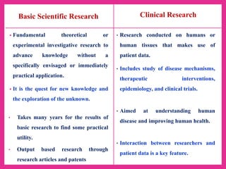 Basic research.ppt