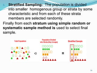 BASIC RESEARCH.pptx sampling techniques and sample meaning | PPT