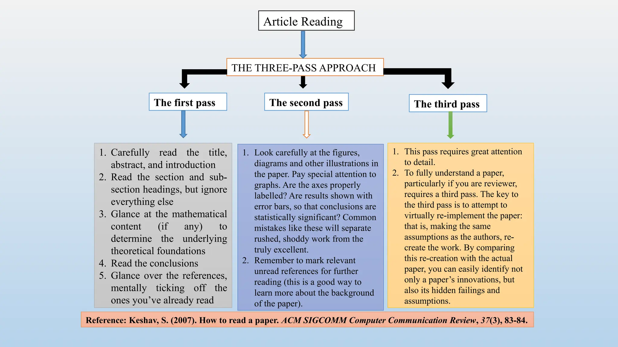 Basic Research Guidelines For Beginners.pptx