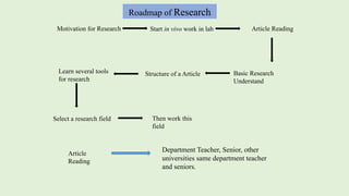Basic Research Guidelines For Beginners.pptx
