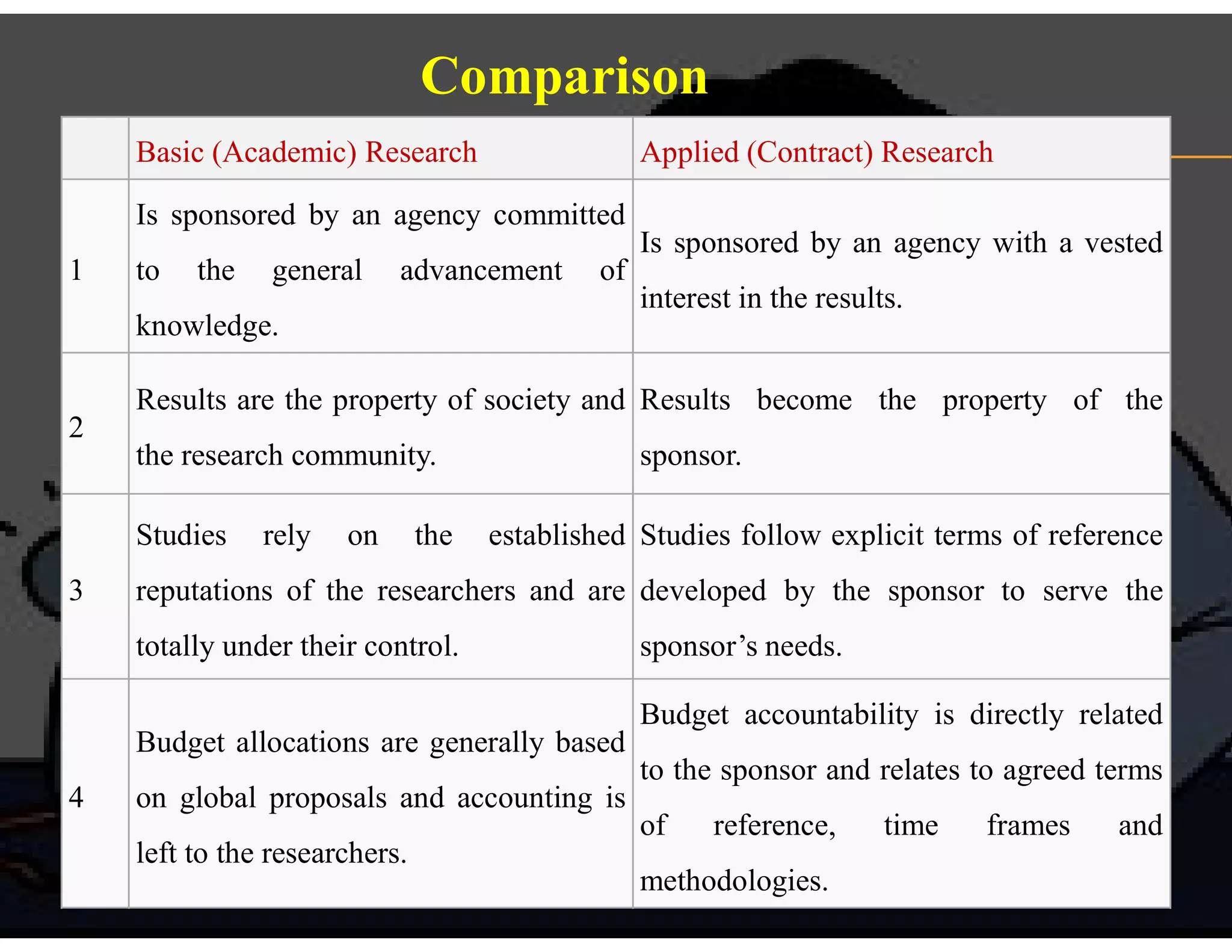 Basic research ppt | PDF