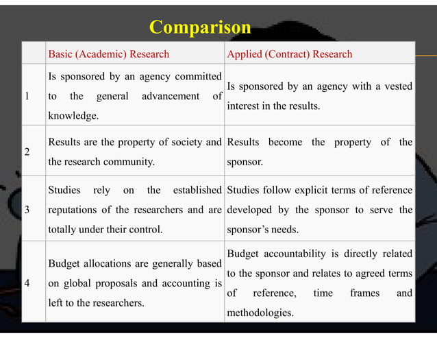 Basic research ppt | PDF