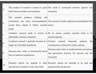 Basic research ppt | PDF
