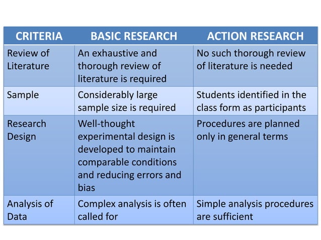 Basic research vs. action research | PPTX | Education