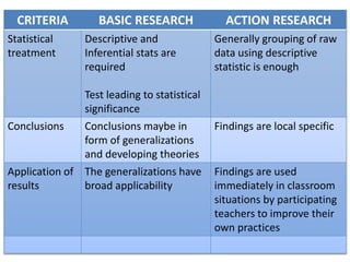 Basic research vs. action research | PPTX