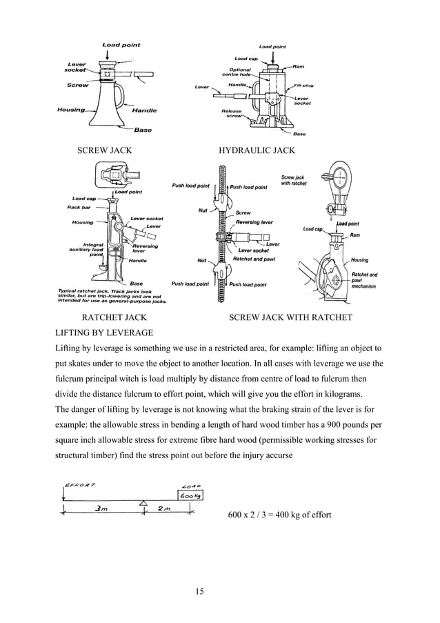 Basic rigging training manual | PDF