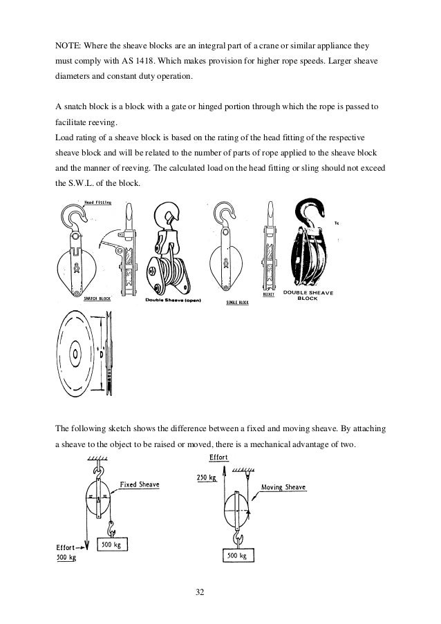 Basic rigging training manual