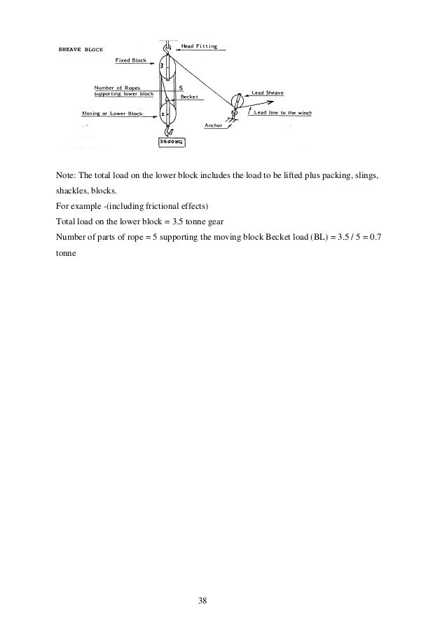 Basic rigging training manual