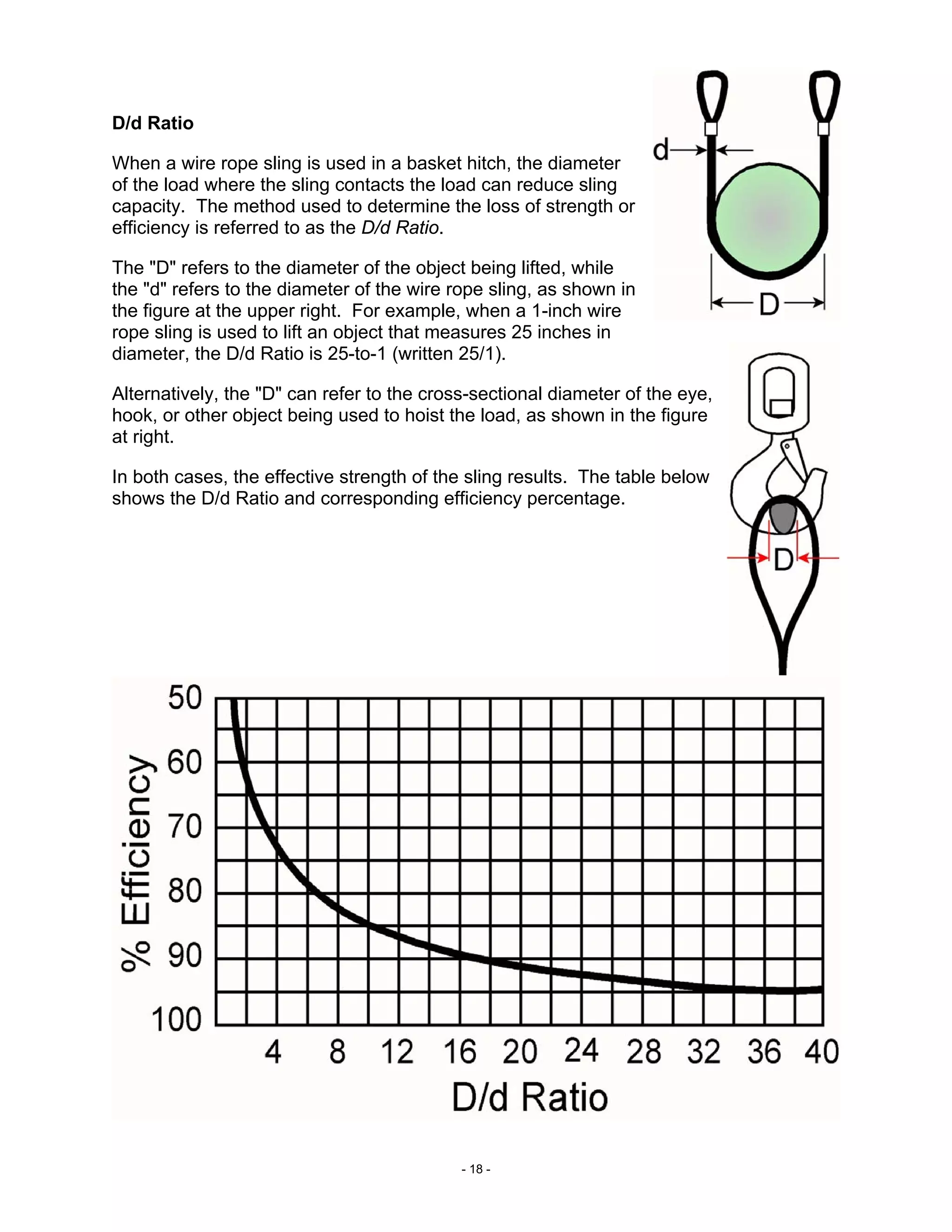 Basic riggingworkbook | PDF