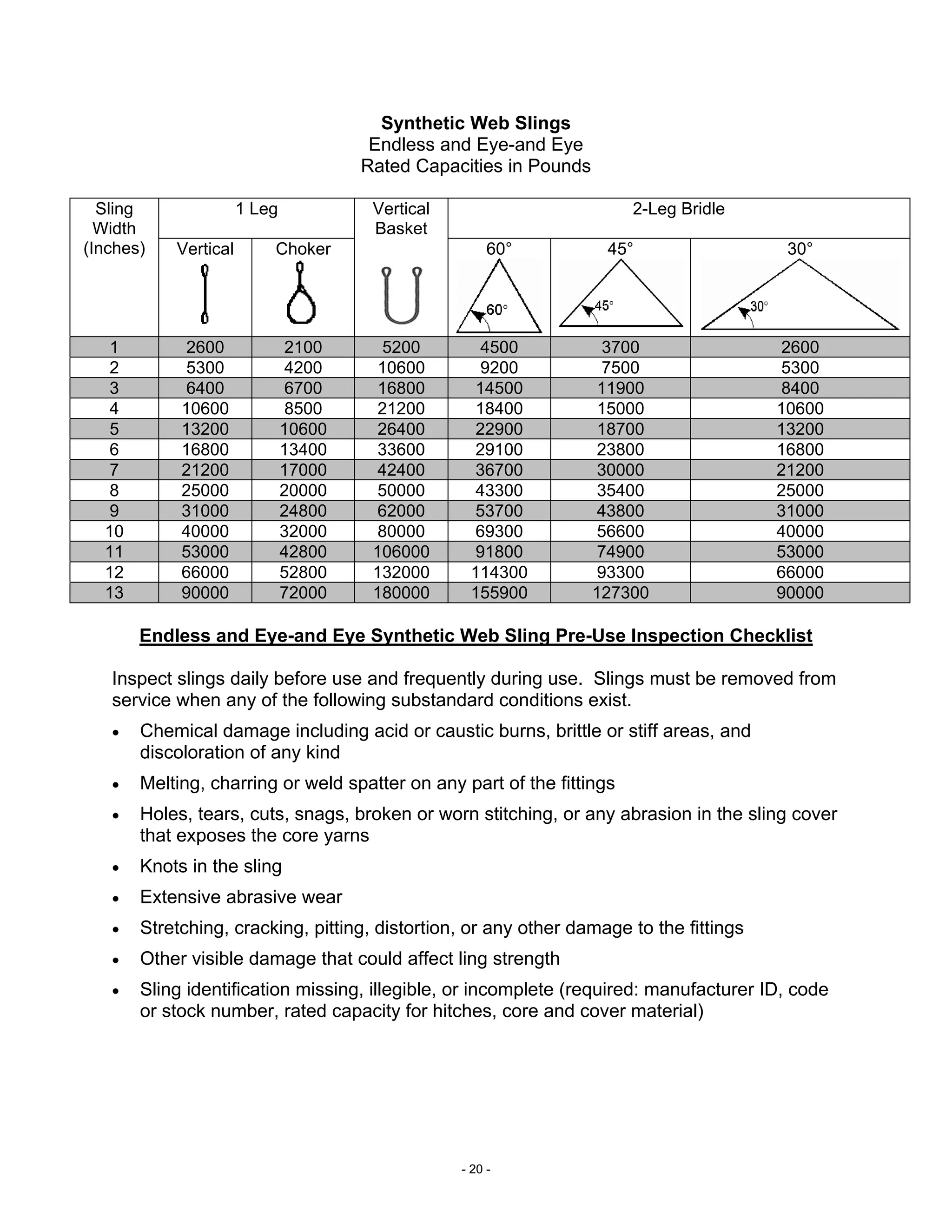 Basic riggingworkbook | PDF