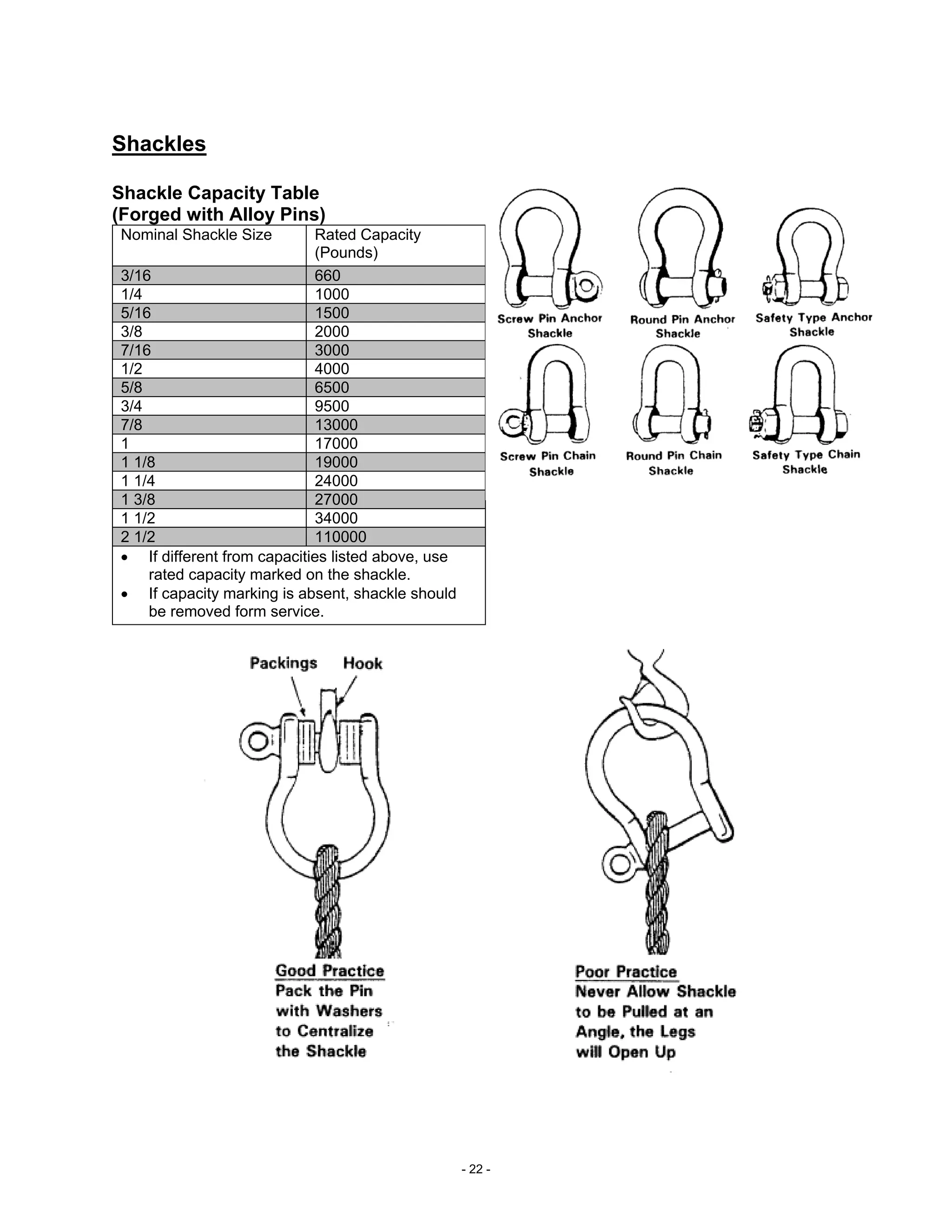 Basic riggingworkbook | PDF