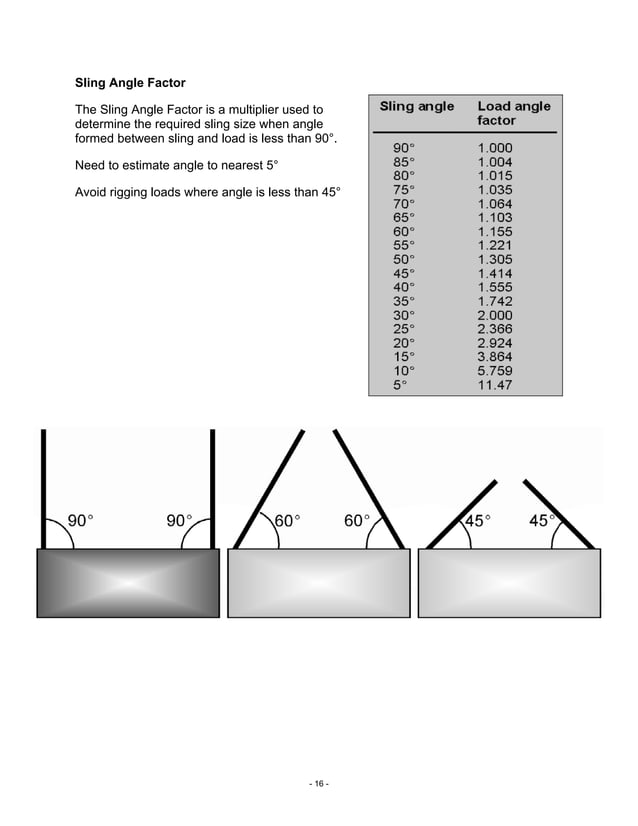 Basic riggingworkbook | PDF | Civil Engineering Industry | Industries