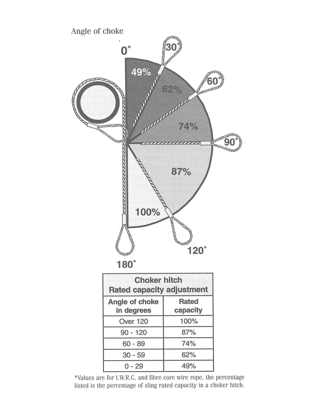 Basic riggingworkbook | PDF | Civil Engineering Industry | Industries