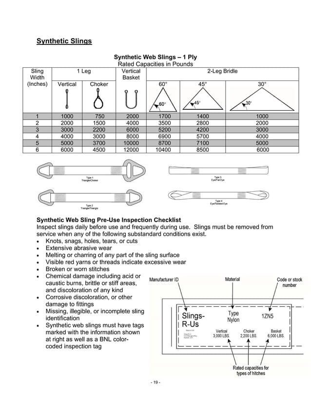 Basic riggingworkbook | PDF | Civil Engineering Industry | Industries