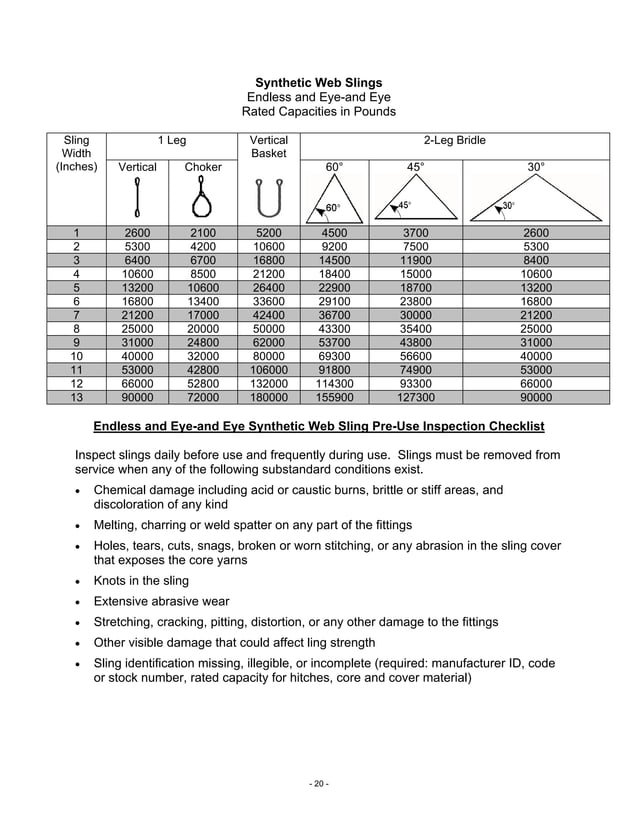 Basic riggingworkbook | PDF | Civil Engineering Industry | Industries