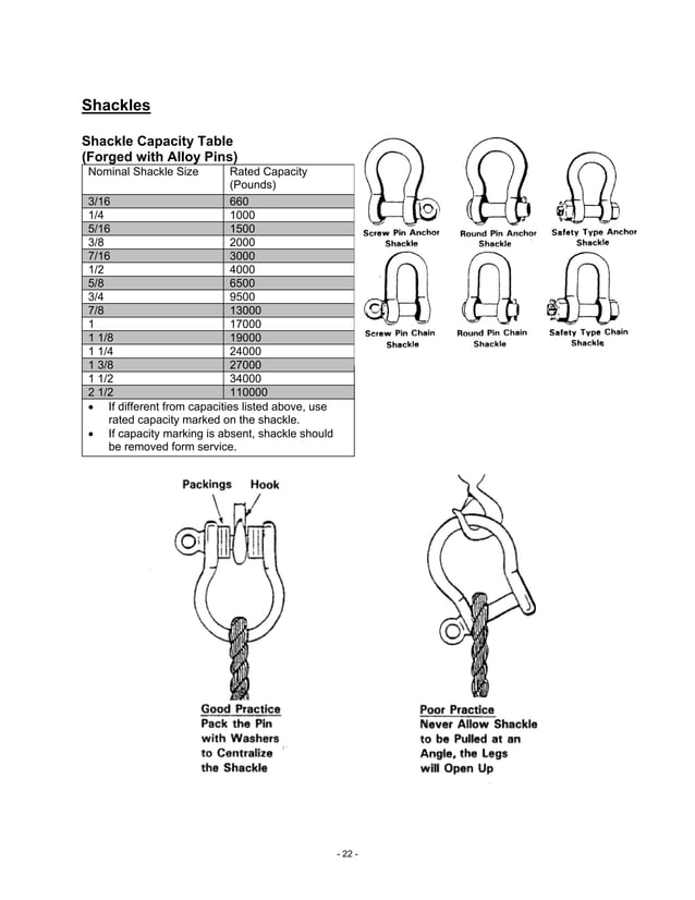 Basic riggingworkbook | PDF | Civil Engineering Industry | Industries