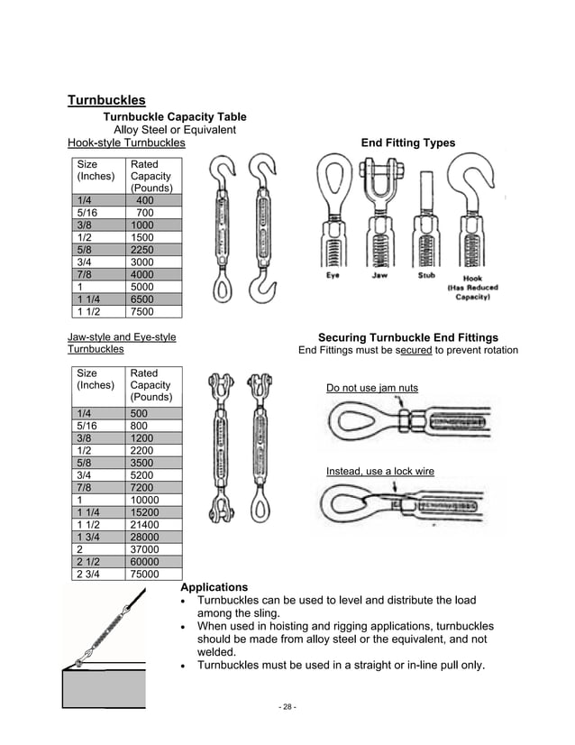 Basic riggingworkbook | PDF | Civil Engineering Industry | Industries
