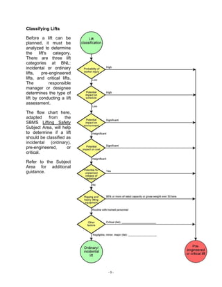 Basic riggingworkbook | PDF