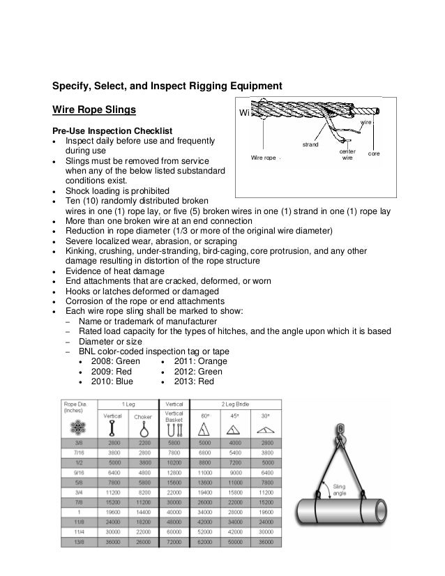 Basic riggingworkbook