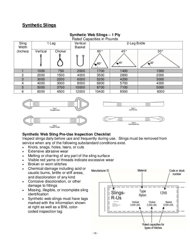 Basic riggingworkbook