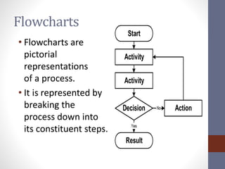 Basic risk management facilitation methods | PPT