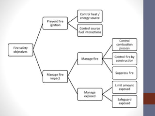 Basic risk management facilitation methods | PPTX | Business | Business and Finance