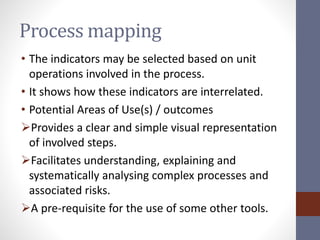 Basic risk management facilitation methods | PPTX | Business | Business ...