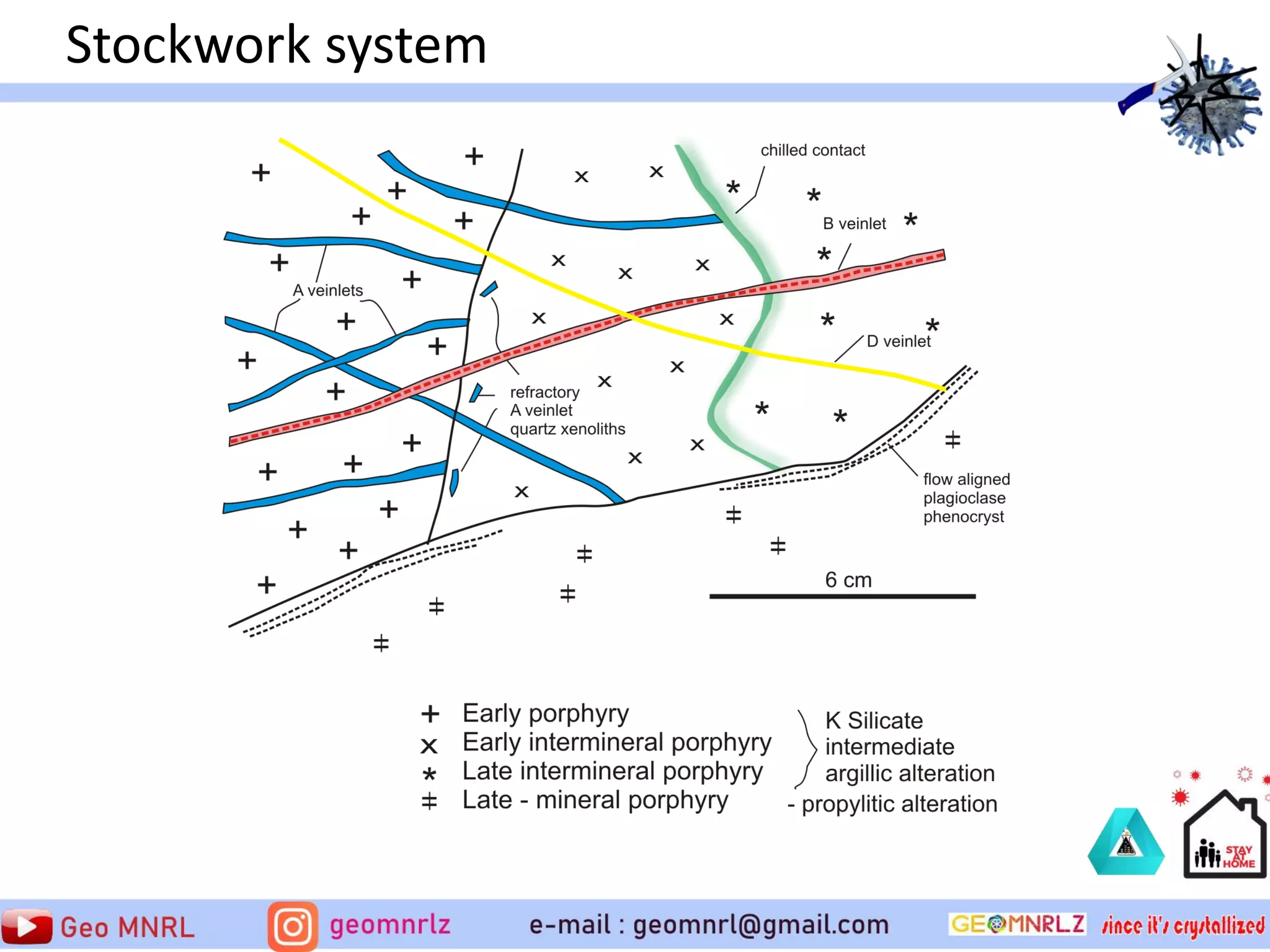 BasicROckTExture_porphyry deposits.pdf