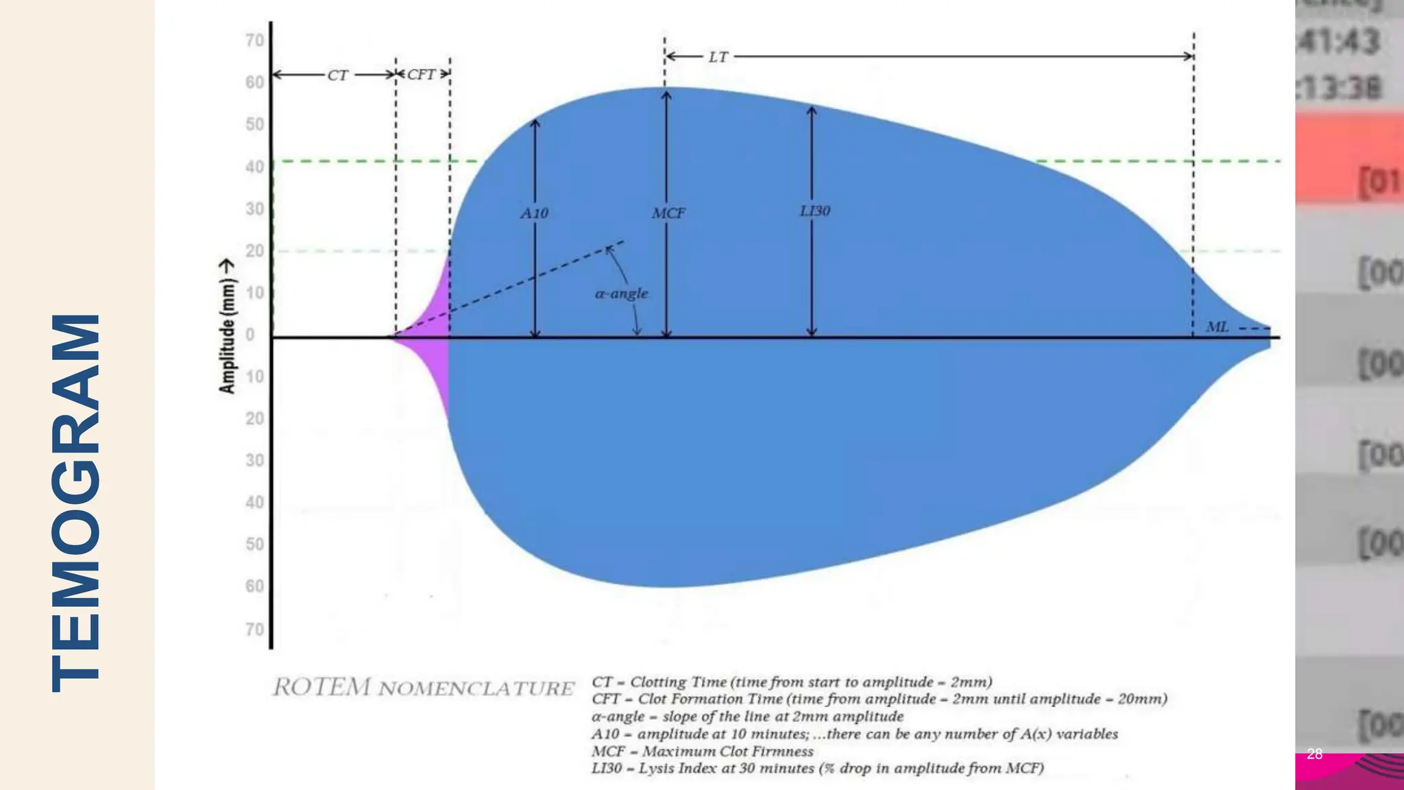 Basic Rotational ThromboelastometryROTEM | PPTX