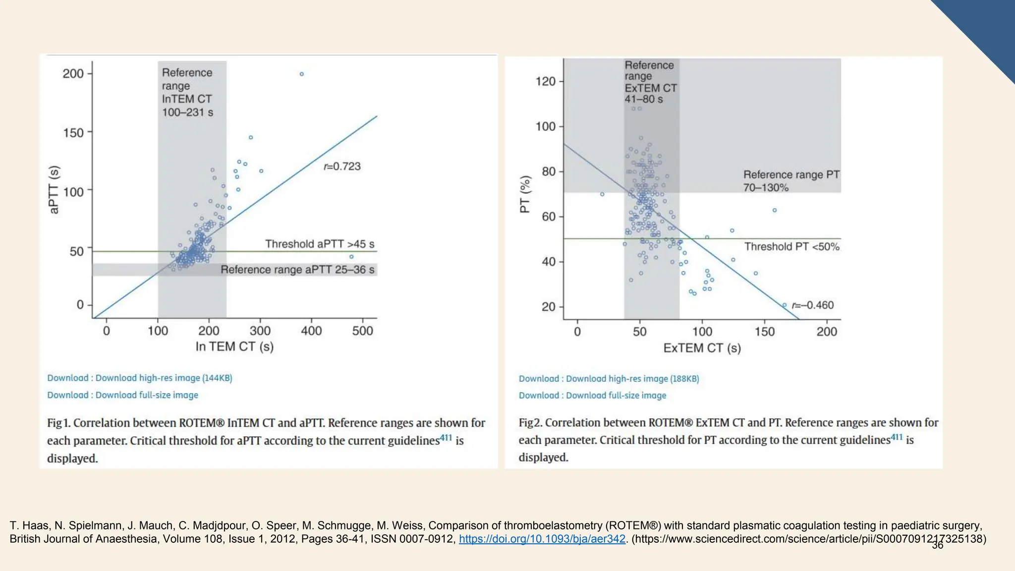 Basic Rotational ThromboelastometryROTEM | PPTX