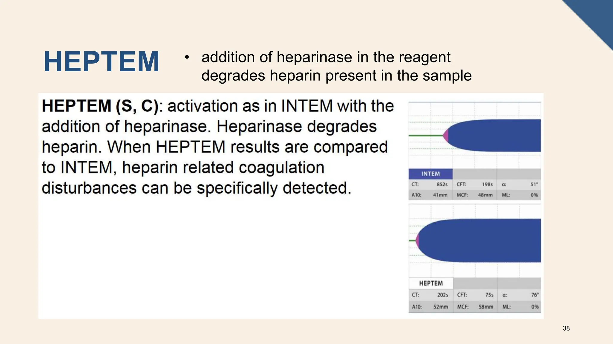 Basic Rotational ThromboelastometryROTEM | PPTX