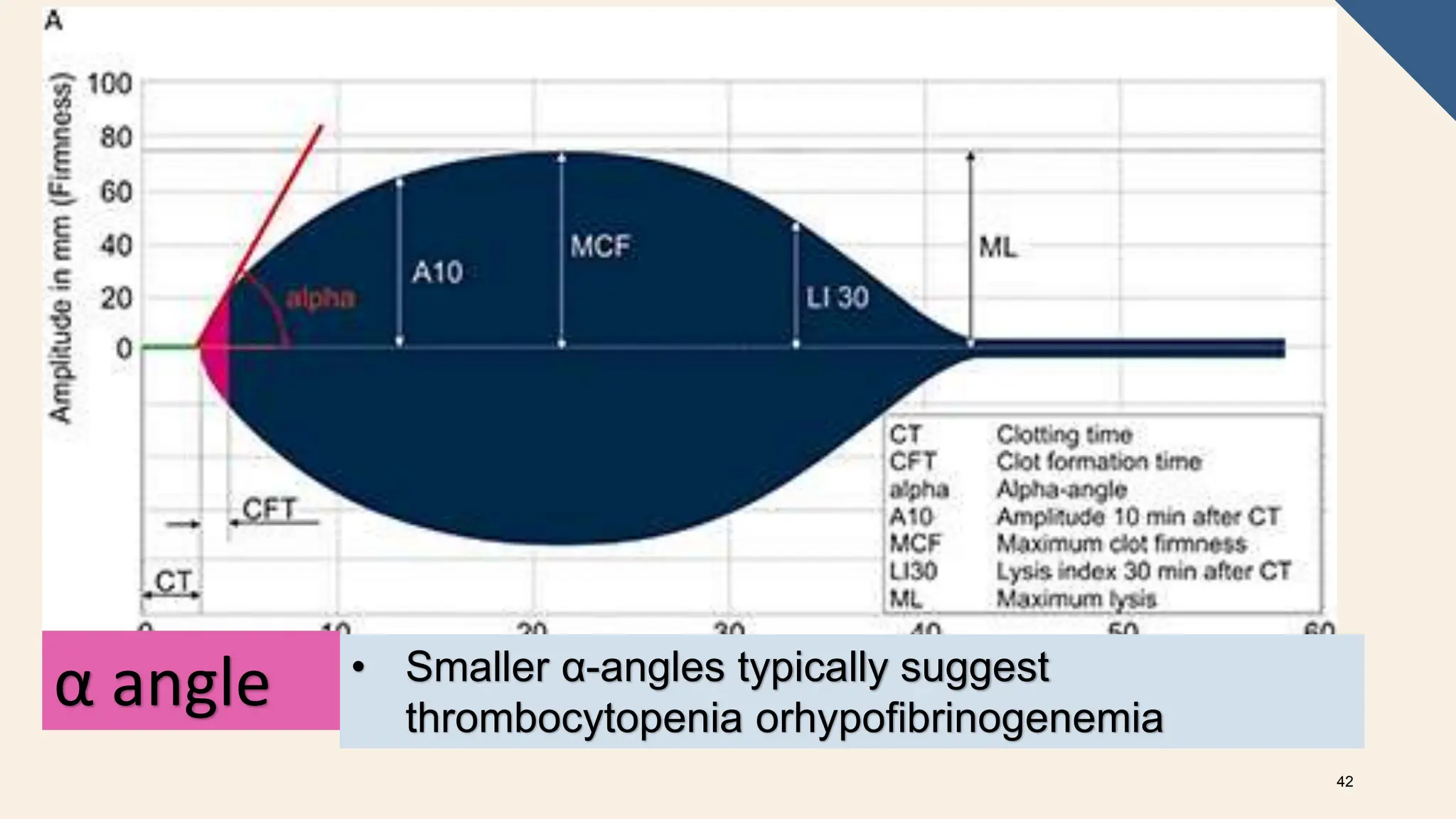 Basic Rotational ThromboelastometryROTEM | PPTX