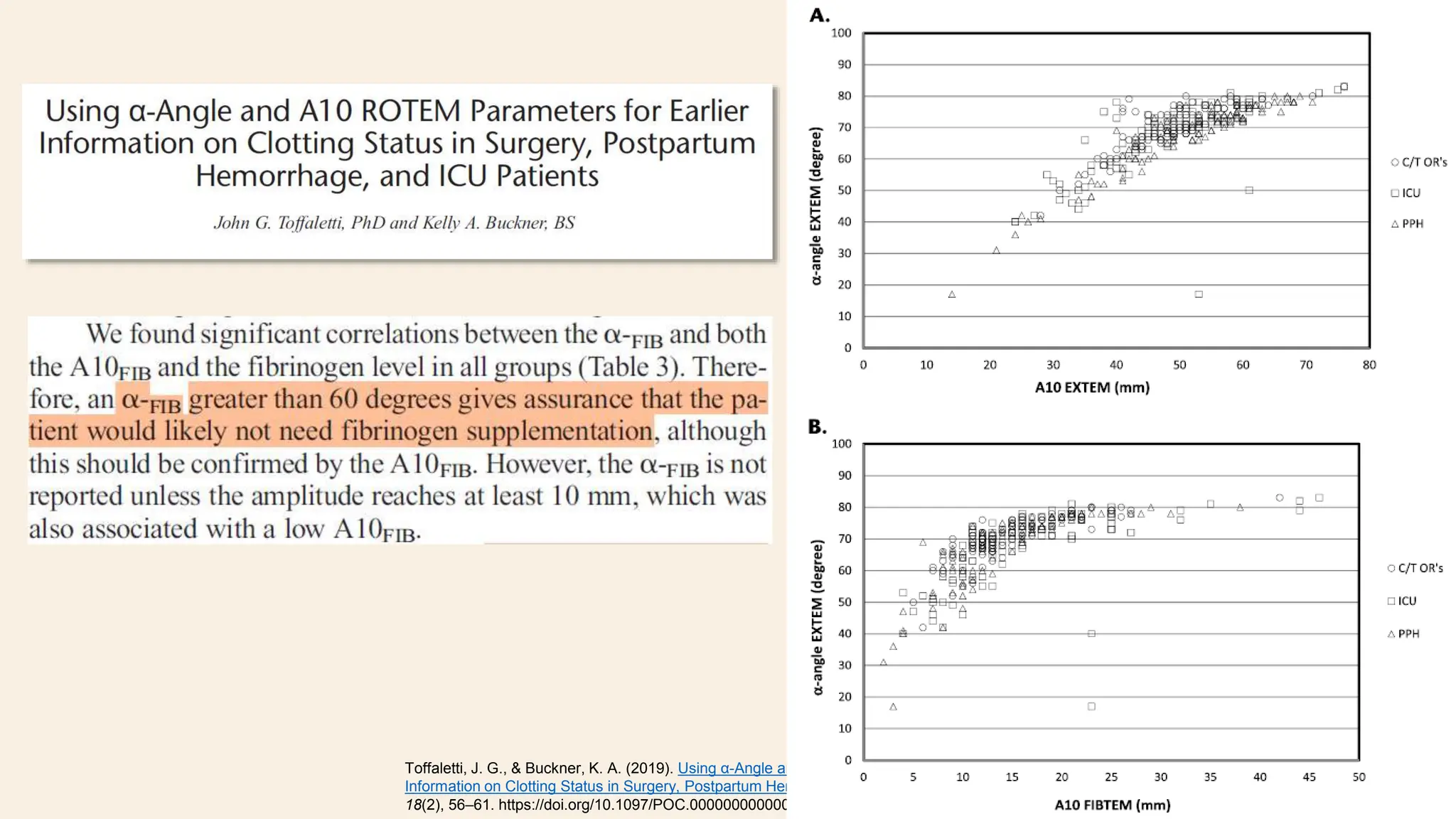 Basic Rotational ThromboelastometryROTEM | PPTX