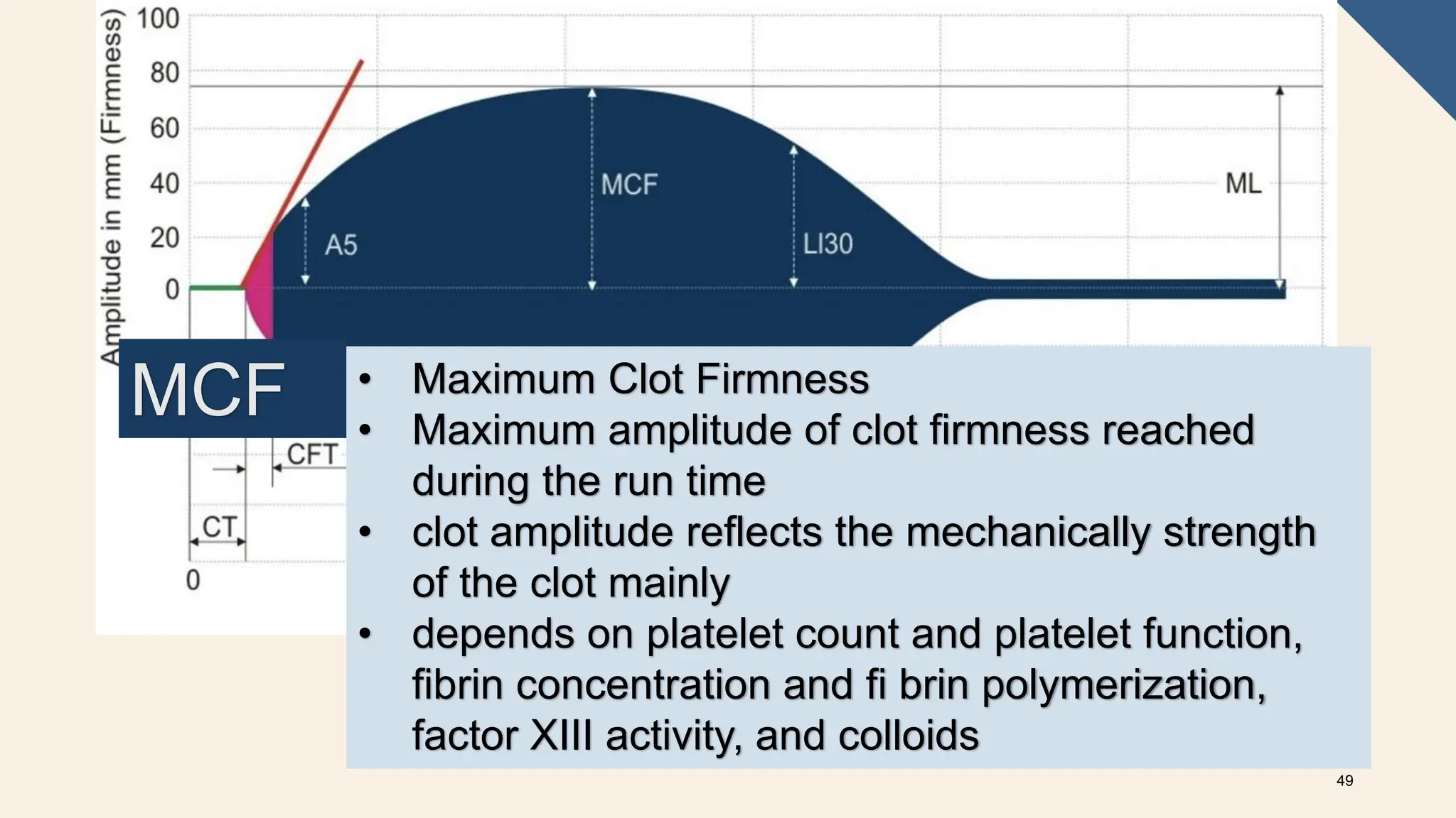 Basic Rotational ThromboelastometryROTEM | PPTX