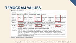 Basic Rotational ThromboelastometryROTEM | PPTX