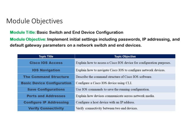 Basic Switch and End Device configuration CCNA7 Module 2 | PDF
