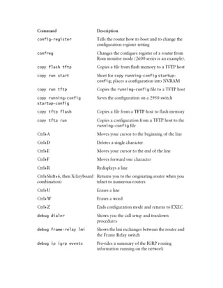 Basic routers commands | PDF