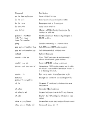 Basic routers commands | PDF