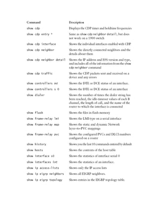 Basic routers commands | DOC