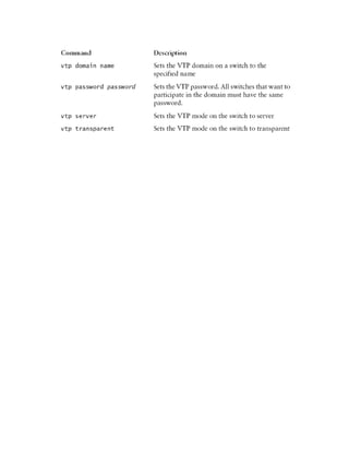 Basic Routers Commands Doc