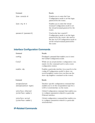Basic routers commands | PDF