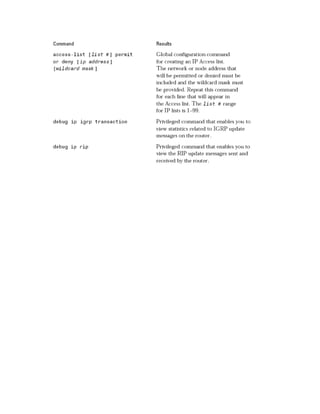 Basic routers commands | DOC