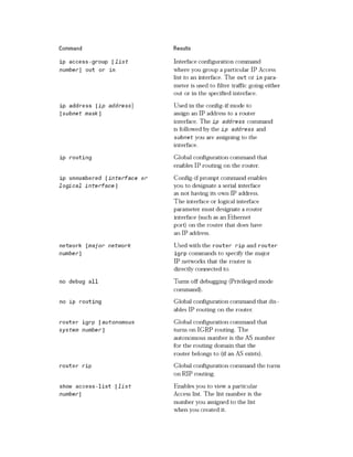Basic routers commands | DOC