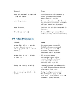 Basic routers commands | DOC