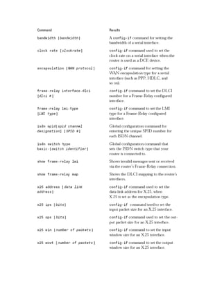 Basic routers commands | PDF