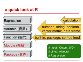 [計一] Basic r programming final0918 | PDF | Computing | Technology & Computing